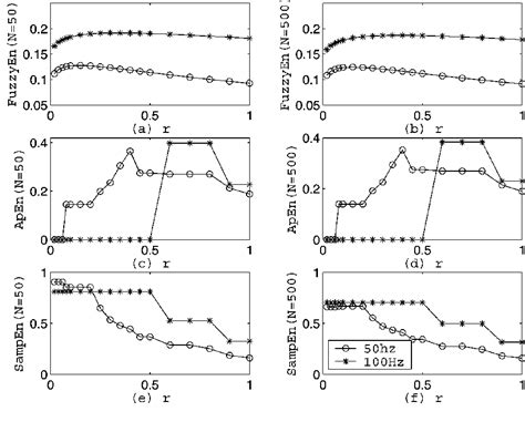 Figure 1 From Characterization Of Surface Emg Signal Based On Fuzzy