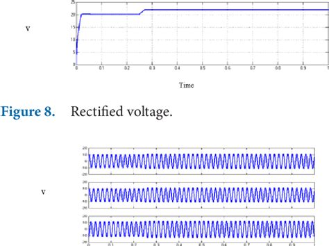 figure 7 from comparison of pi and flc for ac dc converter using sepic