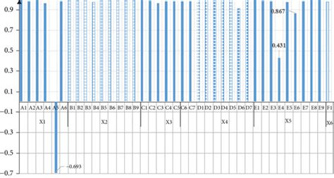 Correlation Coefficient Analysis Between Tax And Secondary Indicators Download Scientific Diagram