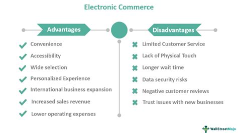 E Commerce Advantages