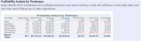 Profitability Reporting Centerbase