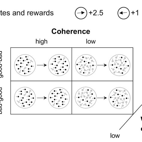 The 2 X 2 X 2 Factorial Experimental Design Of The Simulated Investment Download Scientific