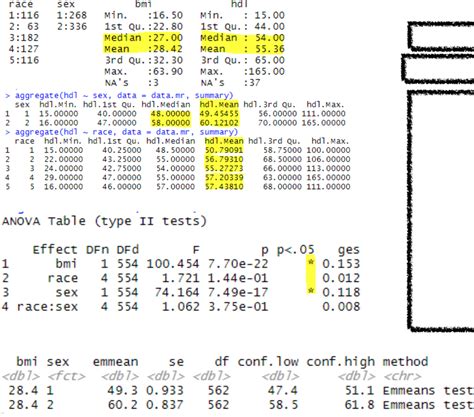 Solved Q Examine If The Mean Levels Of Hdl Differ By Sex