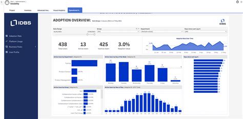 Unlocking Analytics True Potential IDBS