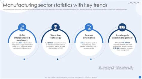 Automating Manufacturing Process Powerpoint Presentation And Slides Ppt