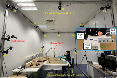 Experimental Setup In This Figure One Can See The 12 Primex13 Cameras Download Scientific
