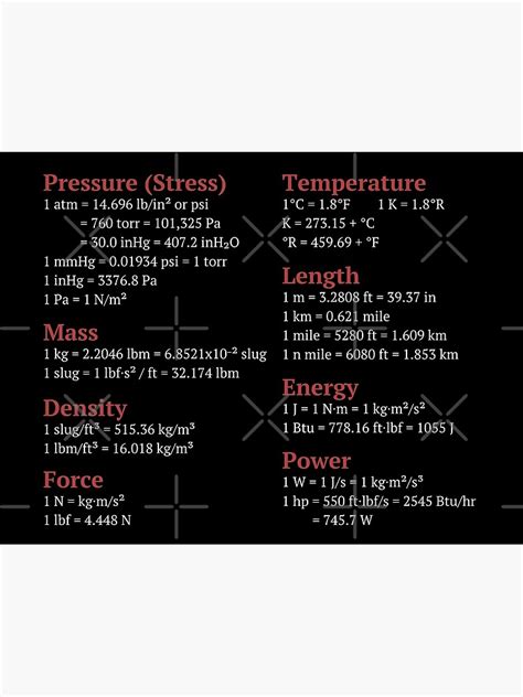 Engineering Unit Conversions Chart Red Poster For Sale By STEMtina Redbubble