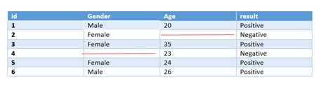 Missing Data Handling How To Deal With Missing Data Using Python