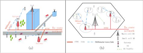 distribution ultra dense cellular network with multiply gateways a