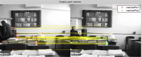 Referenced Image Left And The Same Scene With Camera Rotation Angle Download Scientific