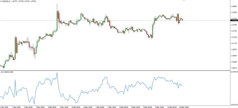 accumulation distribution indicator mt4 free download