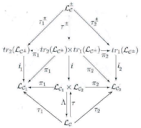 Figure 1 From Quantum Logical Structures For Identical Particles Semantic Scholar
