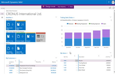 Microsoft Dynamics Nav 2018 Es Erp Para Medianas Empresas