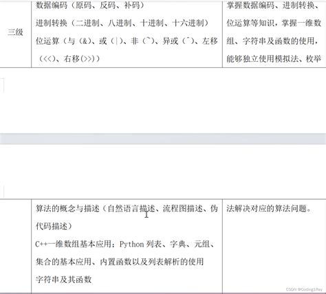 Ccf中国计算机学会 Gesp编程能力等级认证——使用文档ccf报考年龄 Csdn博客