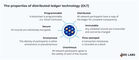 How To Choose A Distributed Ledger Technology 4ire Labs