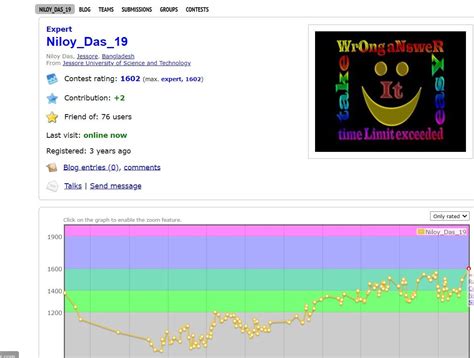 Niloy Das On Linkedin Expert Coding Expert Codeforces 22 Comments