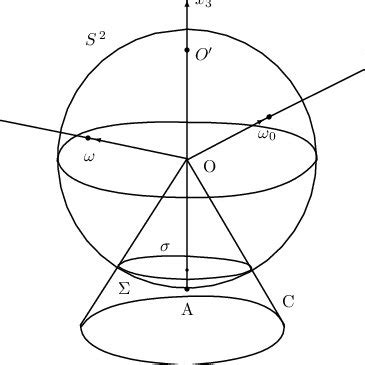 Diffraction Of A Plane Wave By An Impedance Cone Download Scientific Diagram