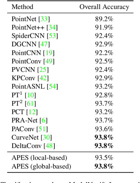 Attention Based Point Cloud Edge Sampling Paper And Code