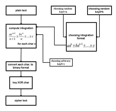 encryption phase 3 decryption phase 3 1 receive the cipher text from
