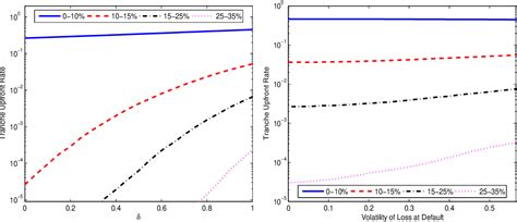 figure 5 from affine point processes and portfolio credit risk