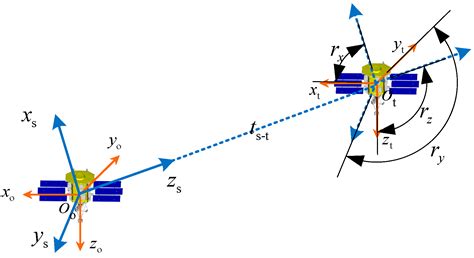 Analysis And Simulation Of Space Based Lm Apd 3d Imaging