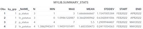 Data Step For Timeseries Part 1 Overview