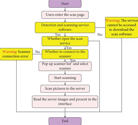 The Digitization Process Of Chinese Classic Literary Works Download Scientific Diagram