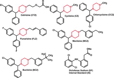Electrochemical Hplc Determination Of Piperazine Antihistamine Drugs