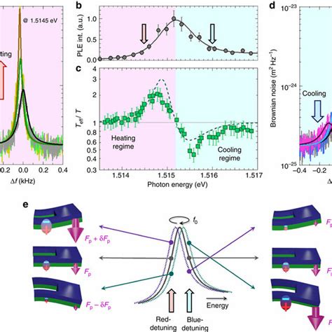 A Semiconductor Modulation Doped Heterostructurecantilever Hybrid Download Scientific Diagram