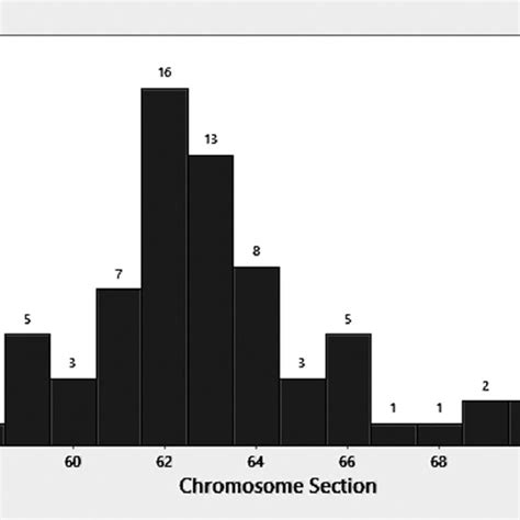 4 A Spermatozoa Of Silkworms 11 From 46 Compared With Those Of