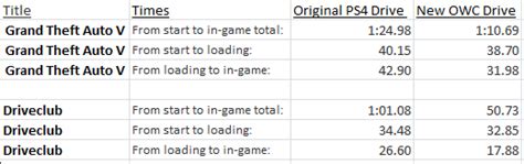 OWC DIY 2 0TB Drive Upgrade Bundle For PlayStation 4 Review Saving Content