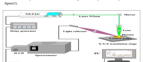 Spectrometer Measurement Setup Download Scientific Diagram