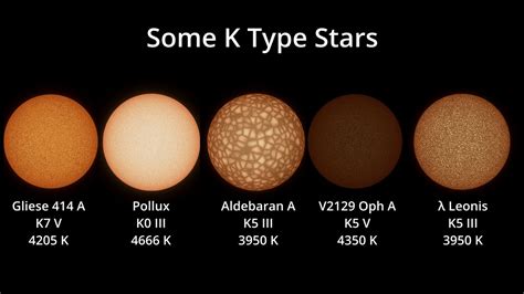 How To Classify Stars In Spaceengine