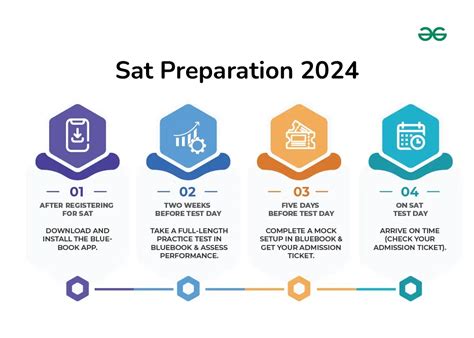 Sat Exam Preparation 2024 Check Section Wise Sat Exam Tips 2024