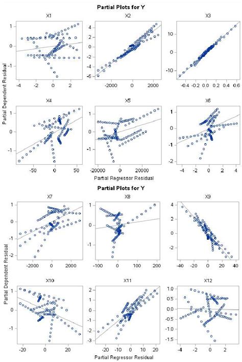 Figure 1 From Factor Analysis Based Model For Rating The National