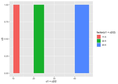 Change Bar Plot Colour In Geom Bar With Ggplot In R Stack Overflow