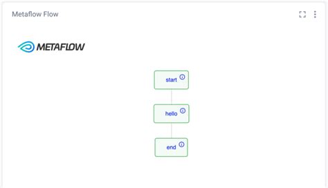 comet metaflow the mlops tech stack that truly scales with your