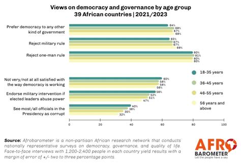 Phalasha Nagpal On Linkedin Internationalyouthday Youth Inclusive