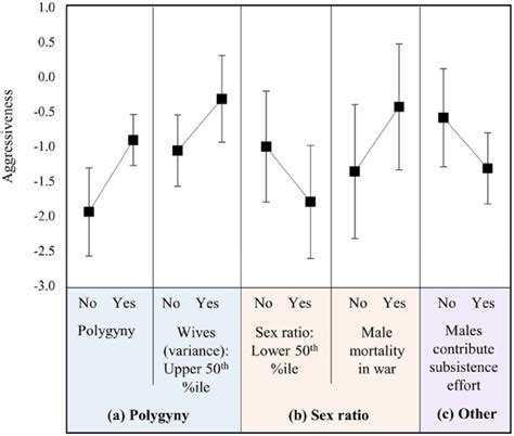 Estimates Of The Effects Of Various Factors That Influence The Strength Download Scientific