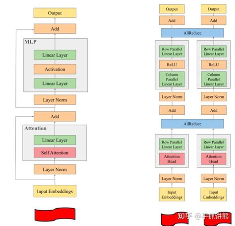 【实战指南】大模型推理中的张量并行：详解4种模式与应用实例！大模型推理 张量并行 Csdn博客