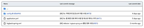 S3client 문제인 줄 알았지만 Submodule 문제였던 건에 대하여 By Echo Dong Gle Oct