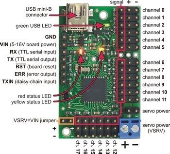 Voltage Drop At Servo Power Terminal VRSV Servo Controllers And