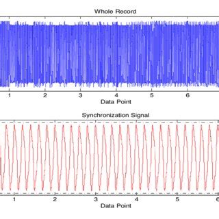 The Variations In The Device S Synchronization Signal Download Scientific Diagram