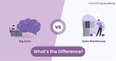 Big Data Vs Data Warehouse Understanding The Pros And Cons