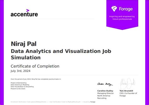 Niraj Pal On Linkedin Dataanalytics Datavisualization Accenture Forage Careerdevelopment