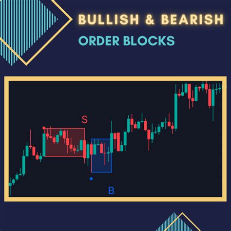 Order Blocks A Rare But Valuable Addition To Your Strategy Indicator Vault