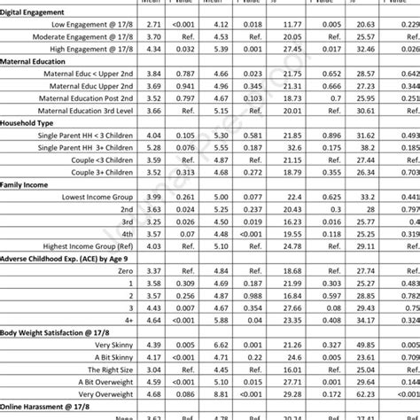 Unadjusted Ces D Depressive Symptom Scores And Clinically Relevant