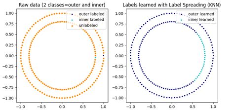 114 半监督学习 Sklearn