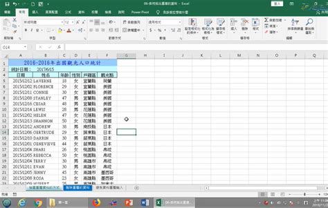 勞動力發展數位服務平台 Power Bi 大數據動態視覺圖表設計 上