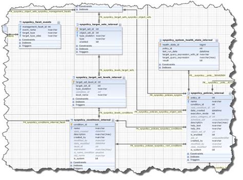 Sql Создание базы данных Sql Создание базы данных